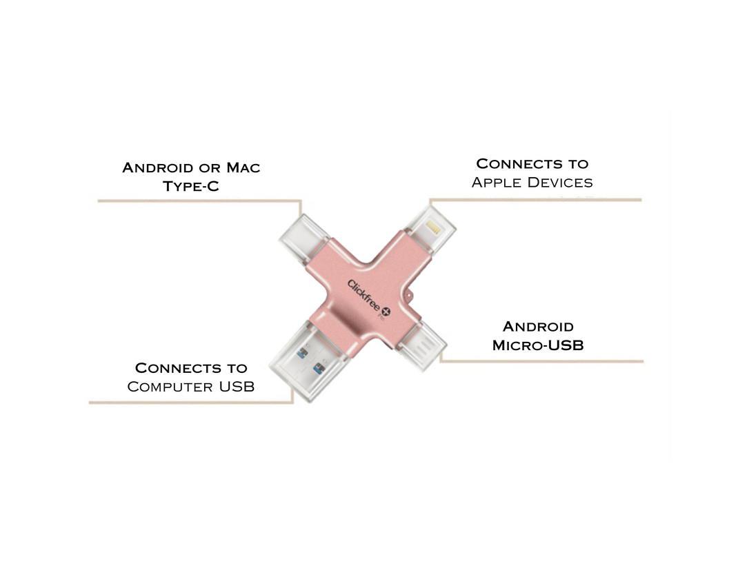 How It Works – Clickfree