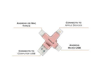 How It Works – Clickfree