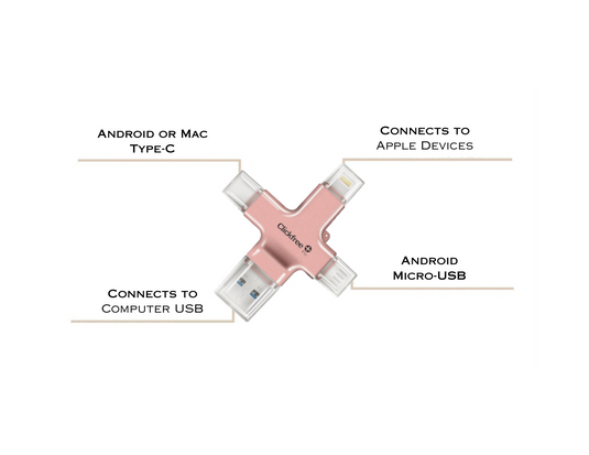 How It Works – Clickfree